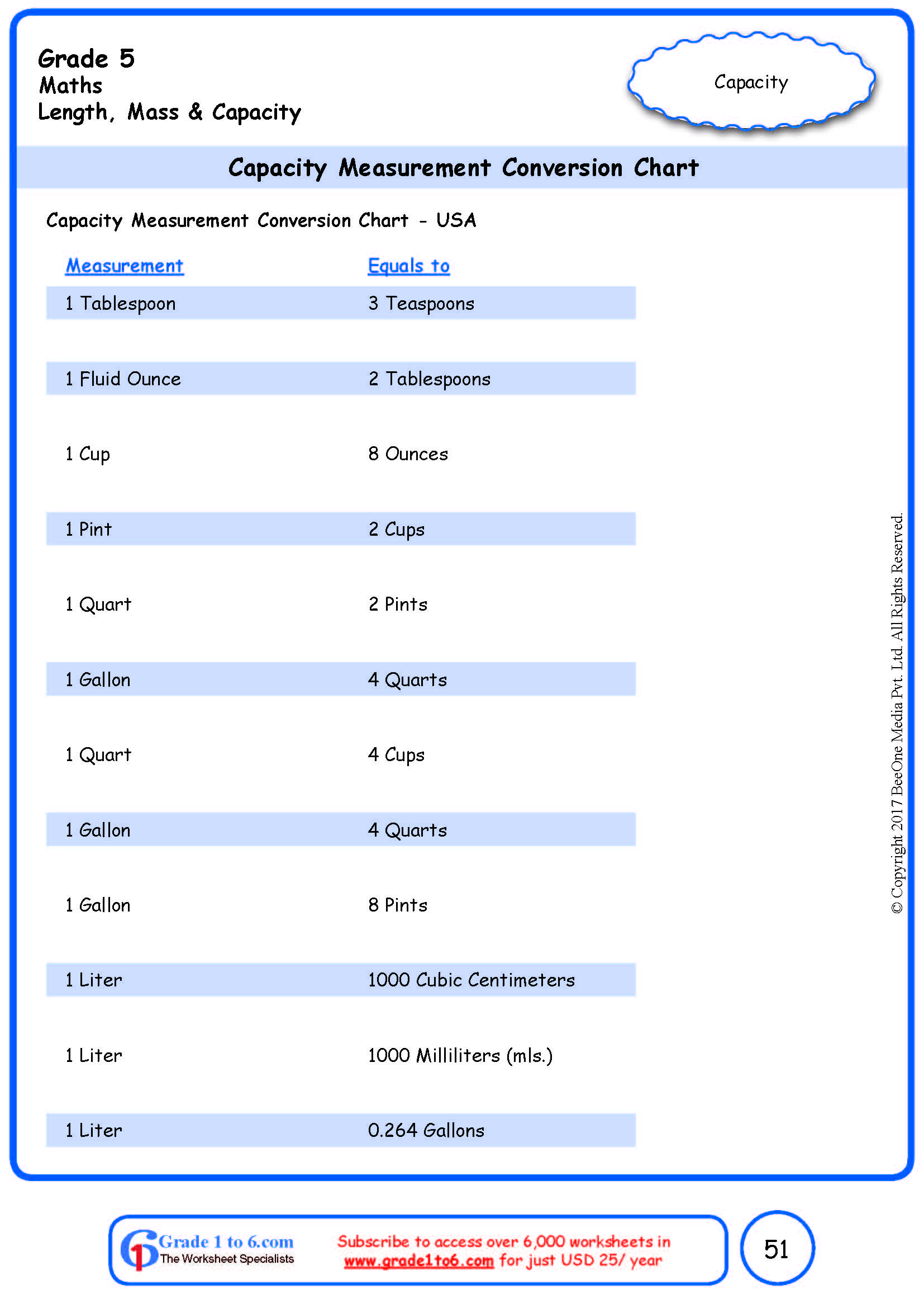 Measurement Conversion Chart 5th Grade Measurement Conversion Chart 5th Grade